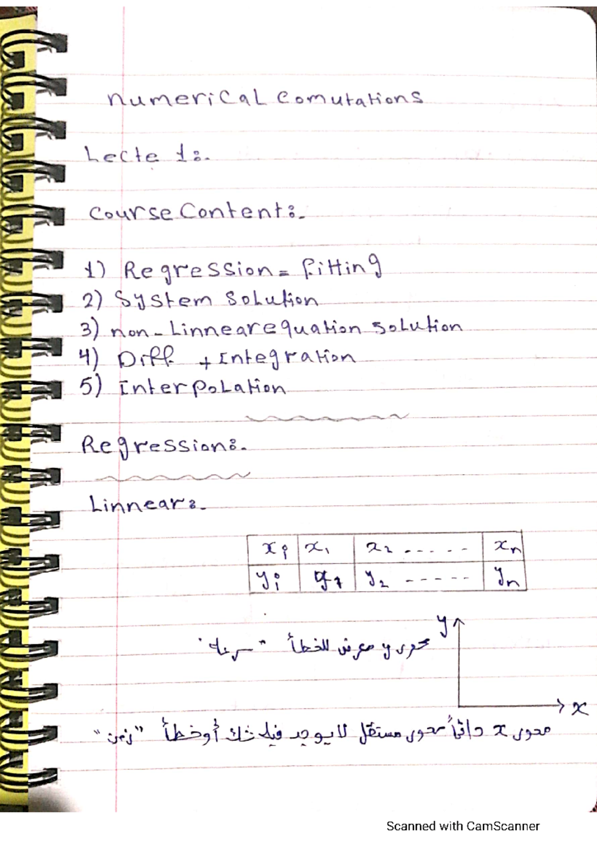 summary n1 numerical - Numerical Computation - Studocu