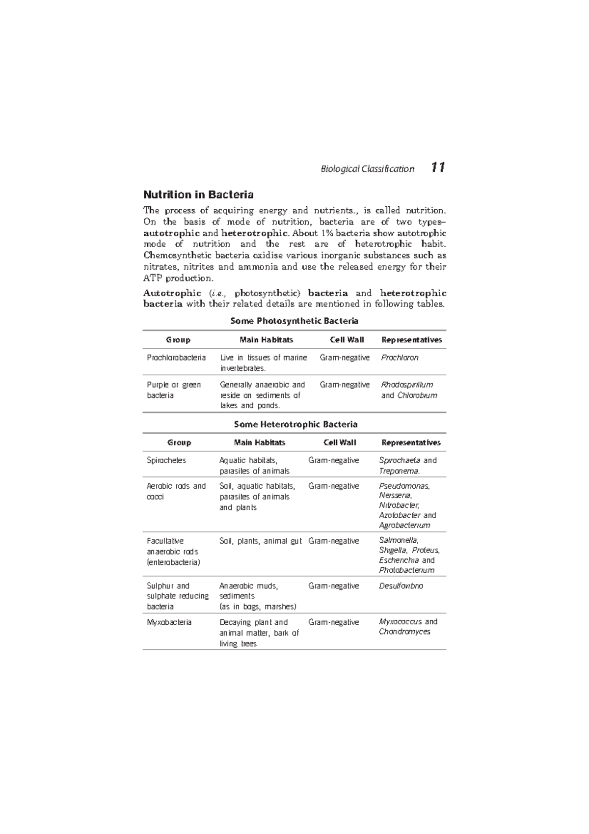 Nutrition in Bacteria - , is called nutrition. On the basis of mode of ...