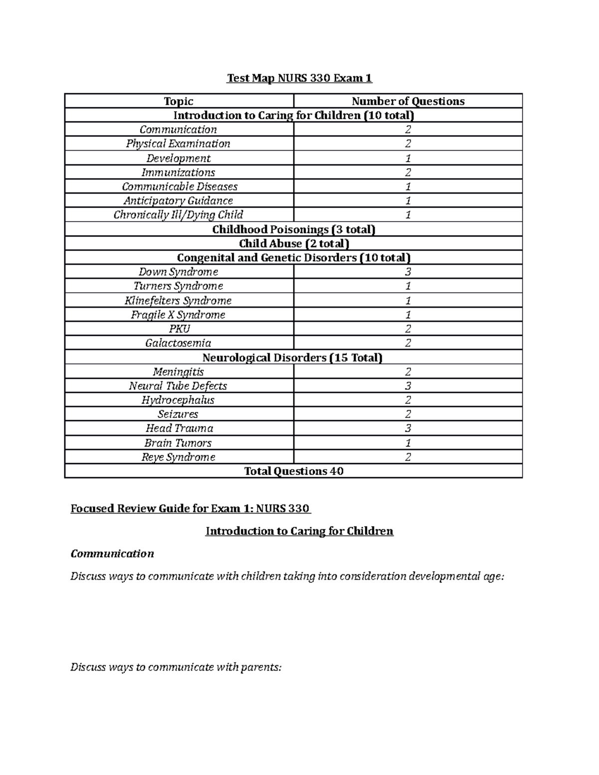 Test Map and Focused Review Guide for NURS 330 Exam 1 - Test Map NURS ...