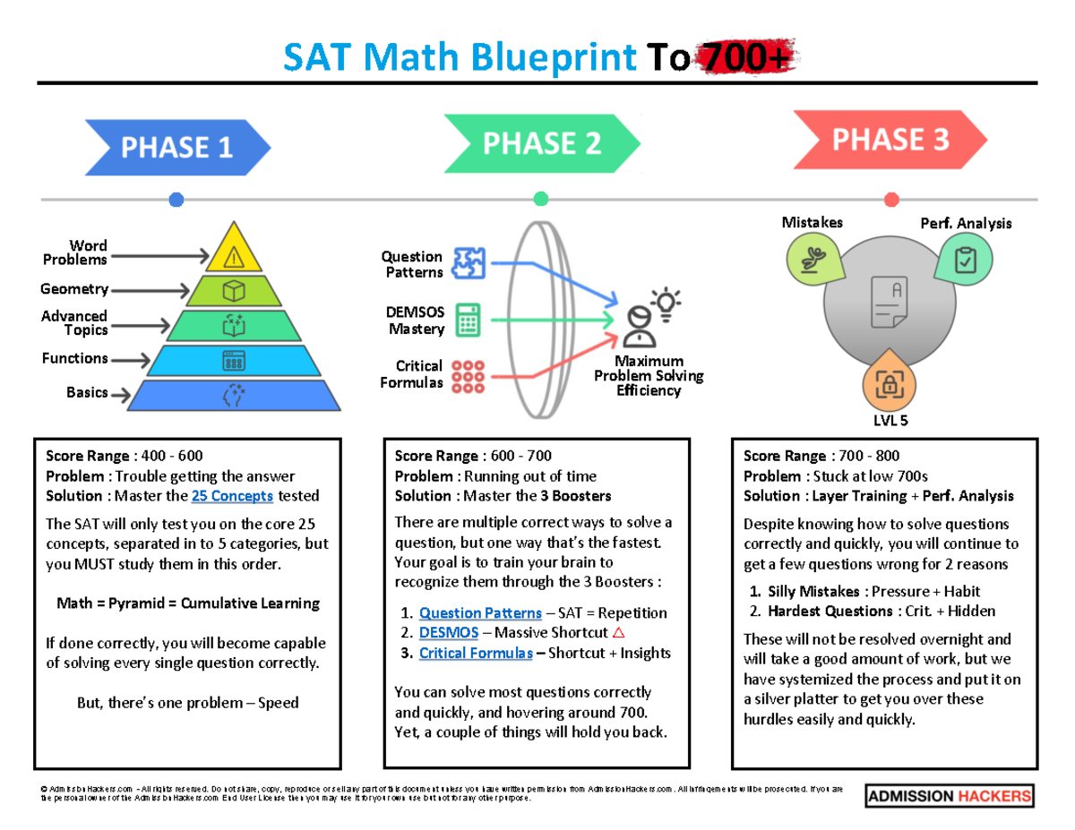50. SAT Math Blueprint to 700+ - SAT Math Blueprint To 7 00 ...