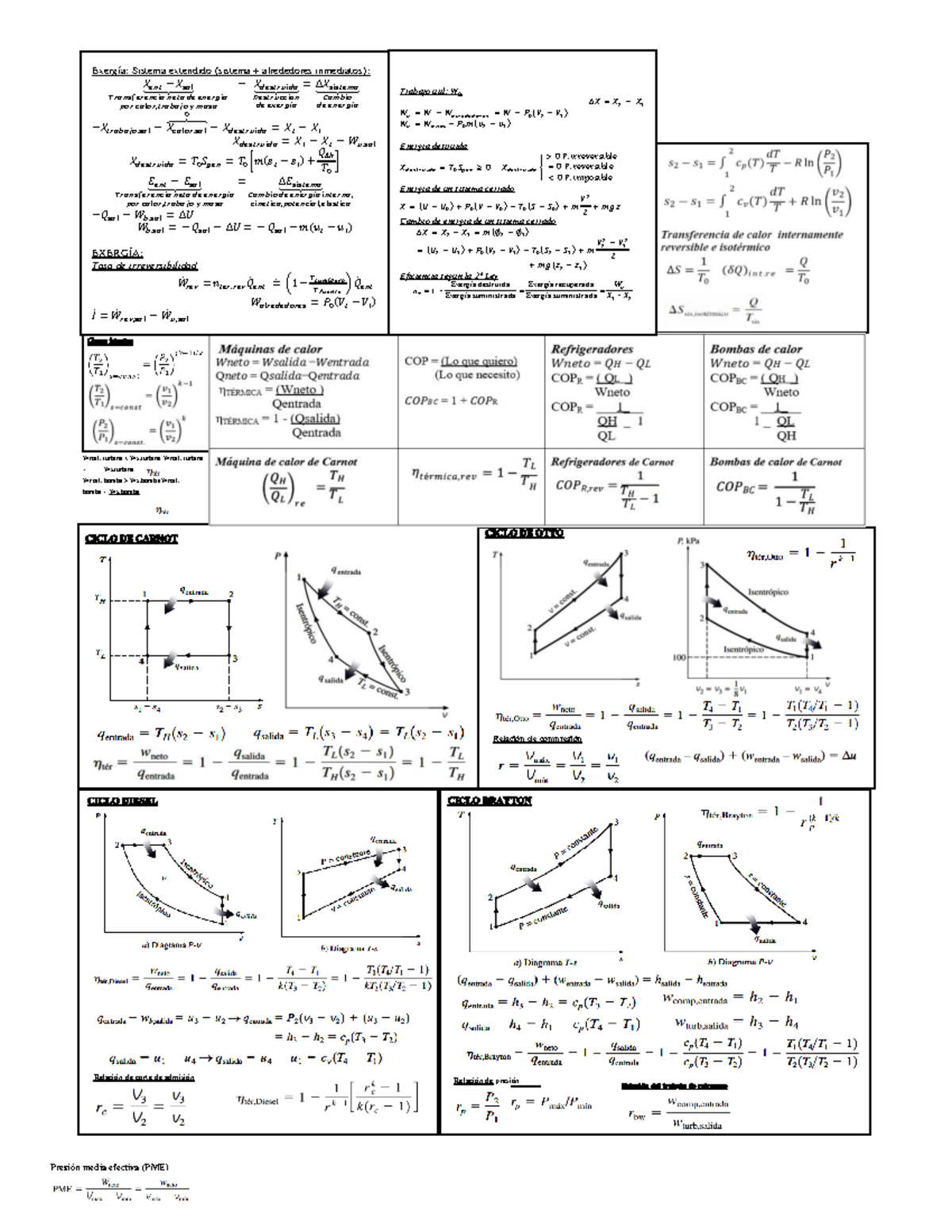 2° Formulario Termodinámica I Grande - Presión media efectiva (PME ...