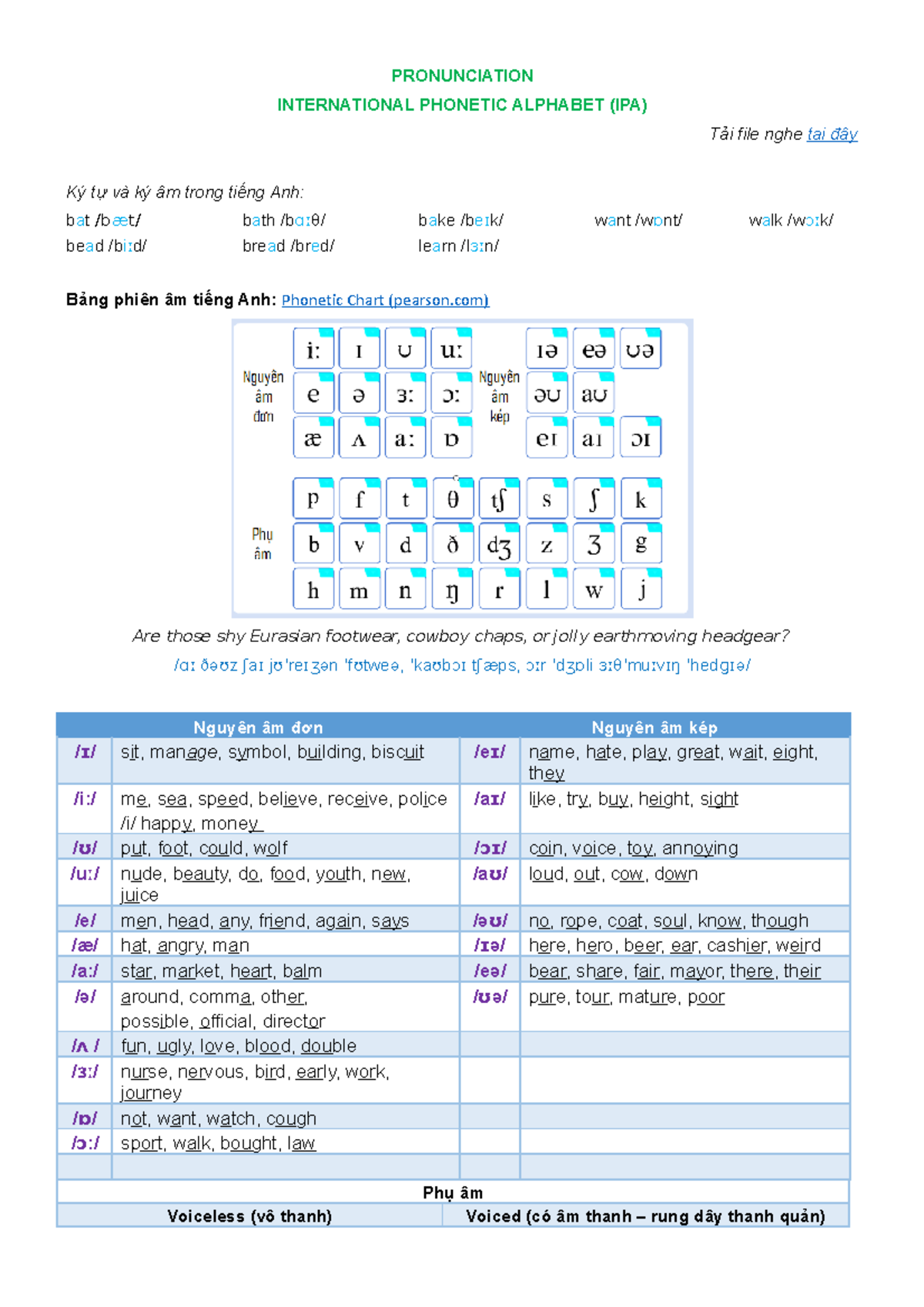 PRON - IPA - Pronunciation IPA - PRONUNCIATION INTERNATIONAL PHONETIC ...