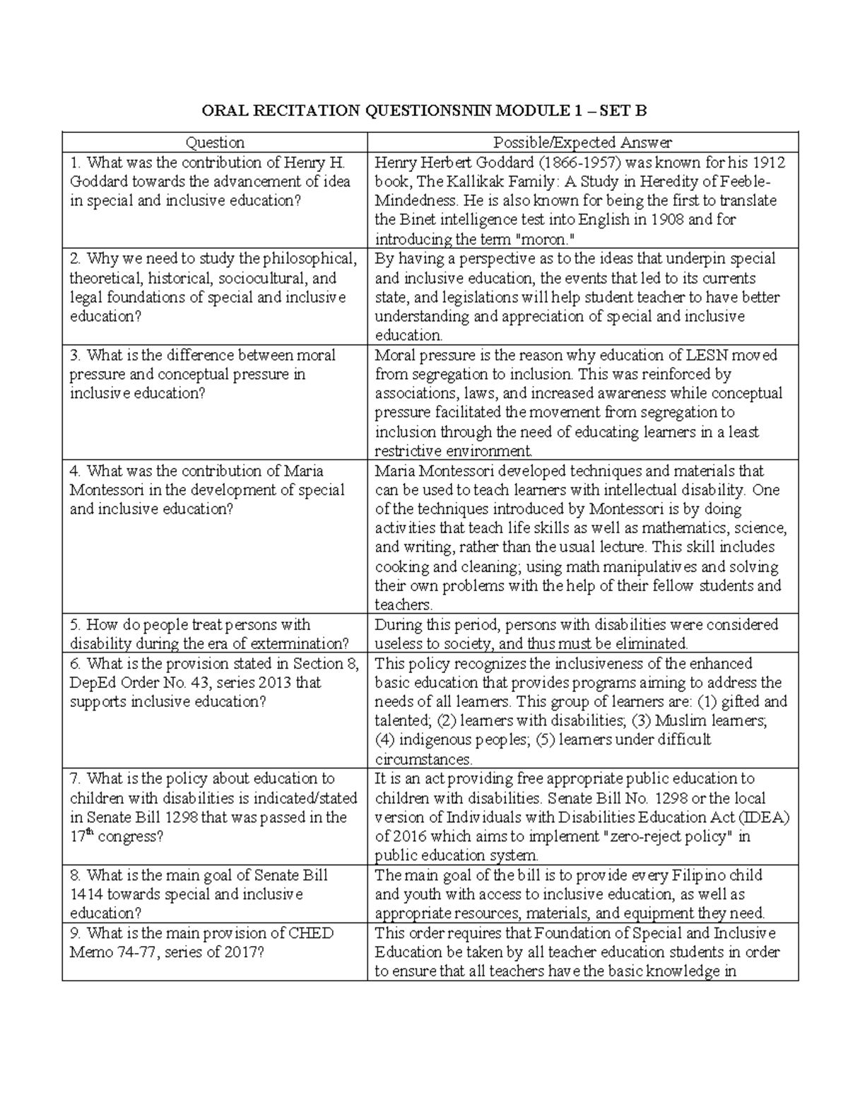 Oral Recitation SET B - ORAL RECITATION QUESTIONSNIN MODULE 1 – SET B ...