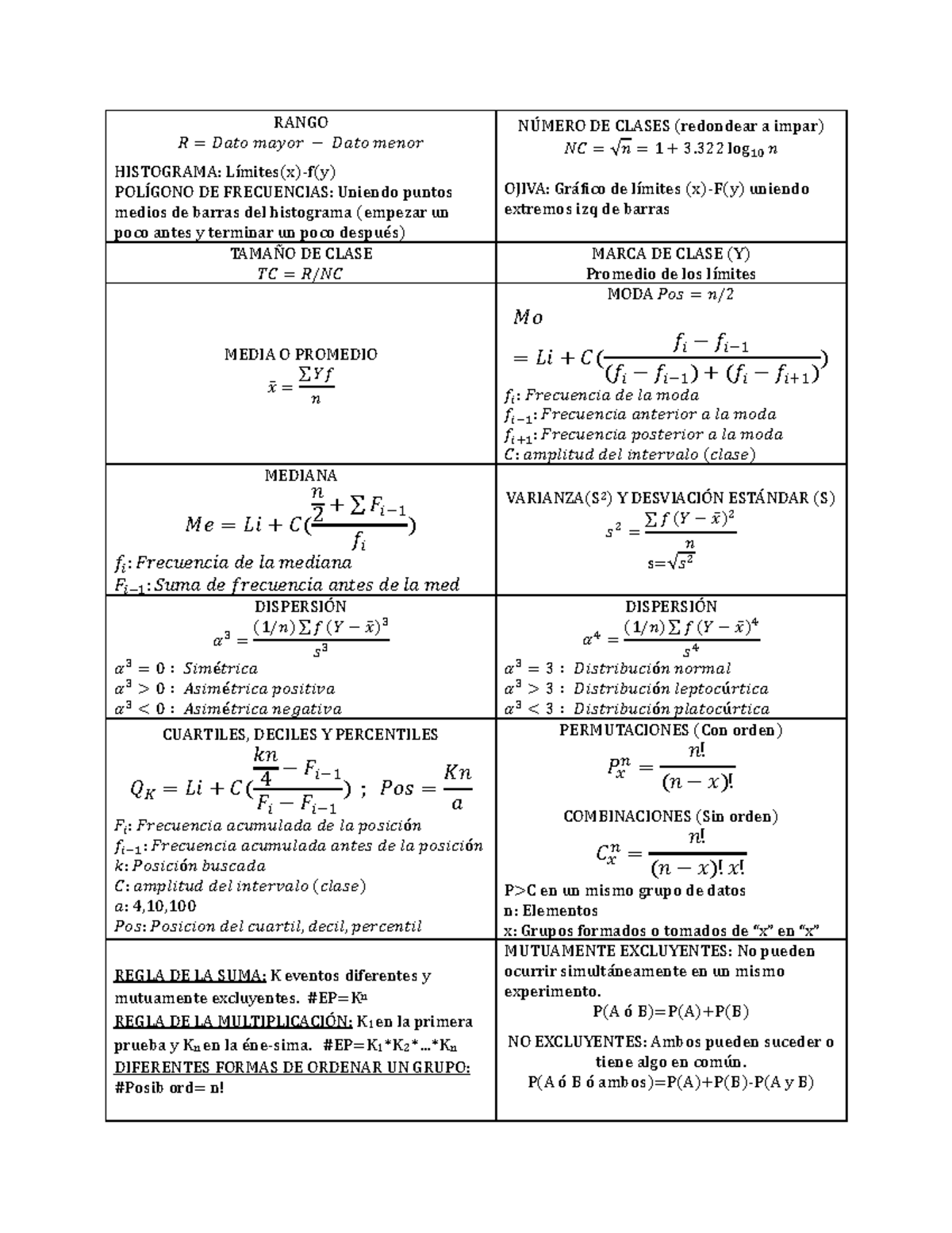 Formulario probabilidad y estadistica - RANGO 𝑅 = 𝐷𝑎𝑡𝑜 𝑚𝑎𝑦𝑜𝑟 − 𝐷𝑎𝑡𝑜 ...