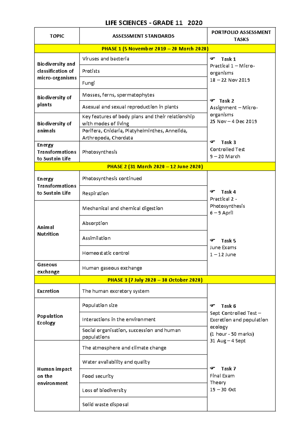 2020-Gr-11-Life-Sciences out-1 - LIFE SCIENCES - GRADE 11 2020 TOPIC ...