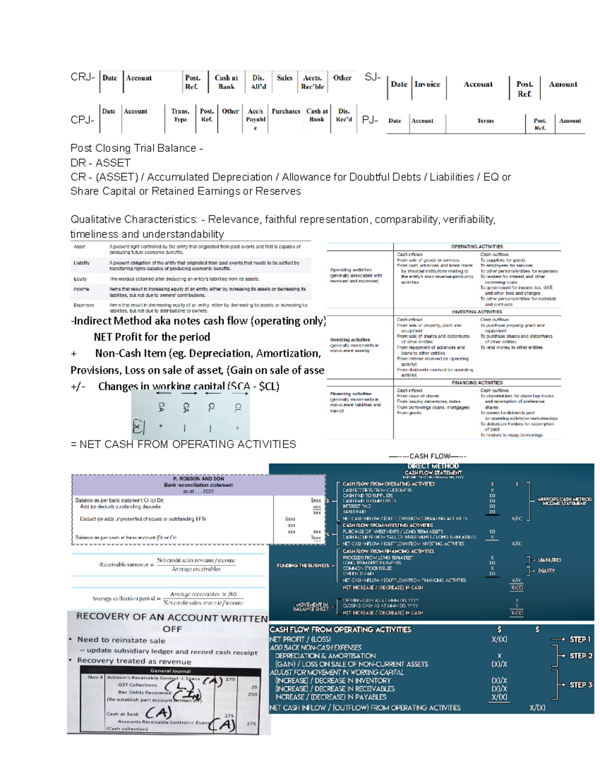 ACCT1101 notesx - CRJ- SJ- CPJ- PJ- Post Closing Trial Balance - DR ...