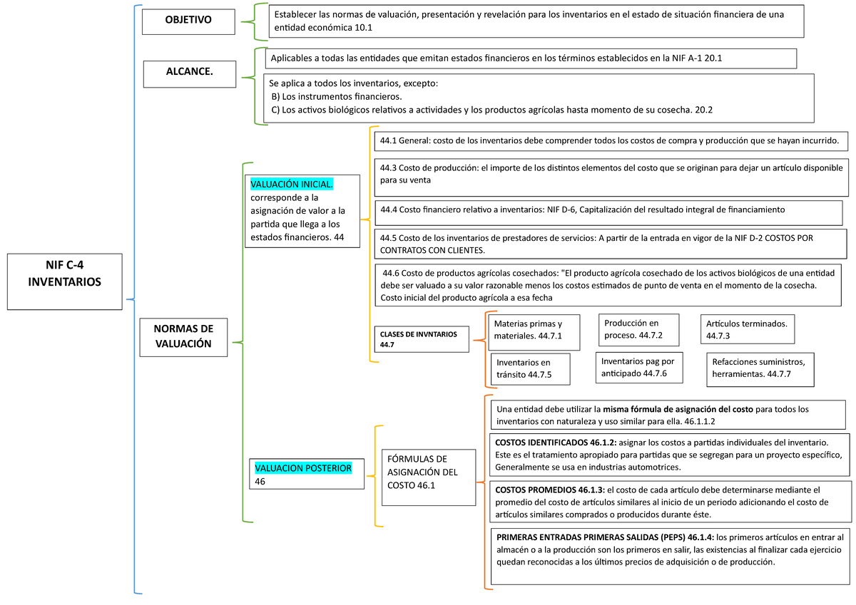 NIF C-4 Inventarios - en este cuadro se proporciona un resumen de la ...