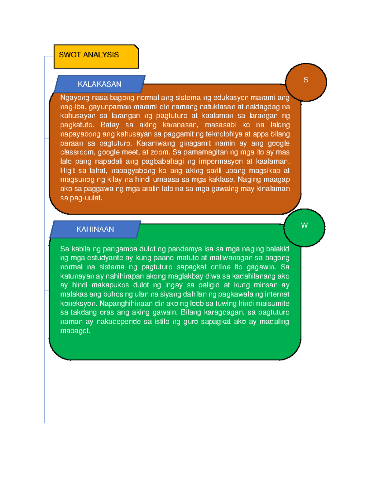 Gawain 1-SWOT Analysis Cabungcag - SWOT ANALYSIS Ngayong nasa bagong ...