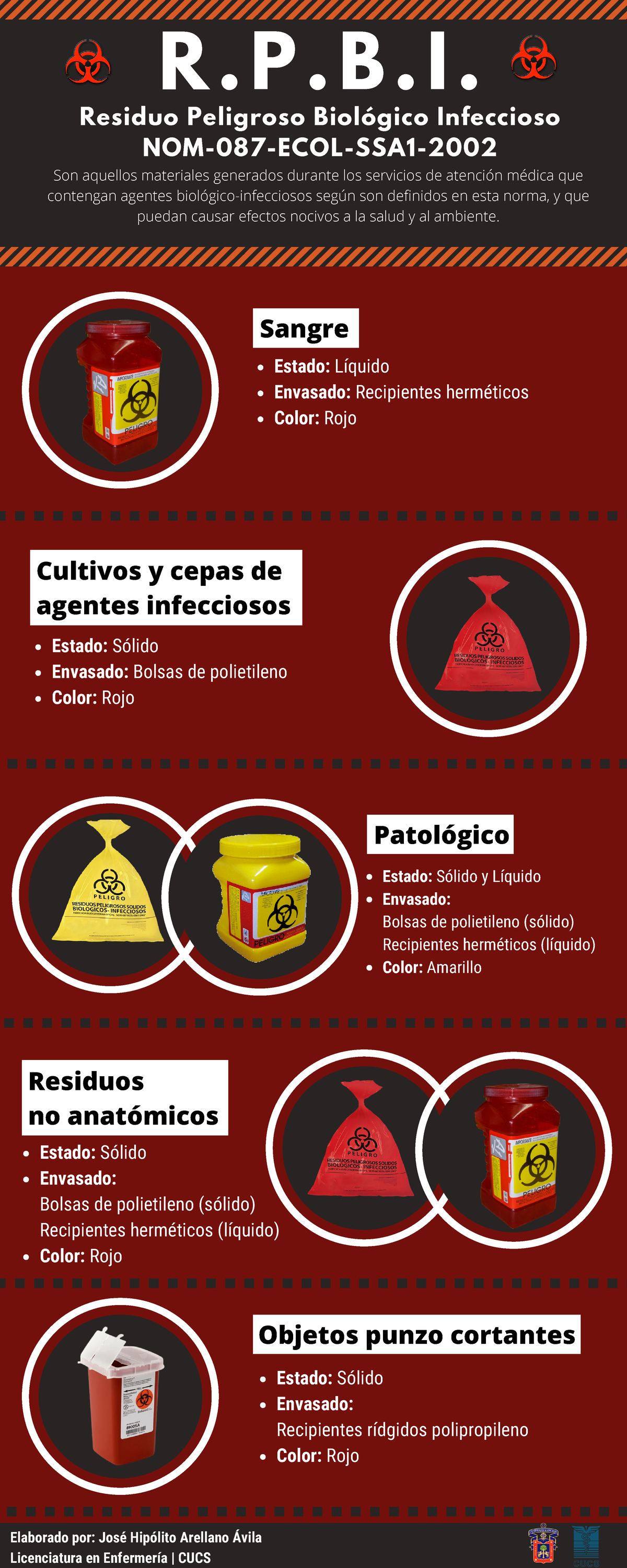Infografía NOM087 - R.P.B. Residuo Peligroso Biológico Infeccioso NOM ...
