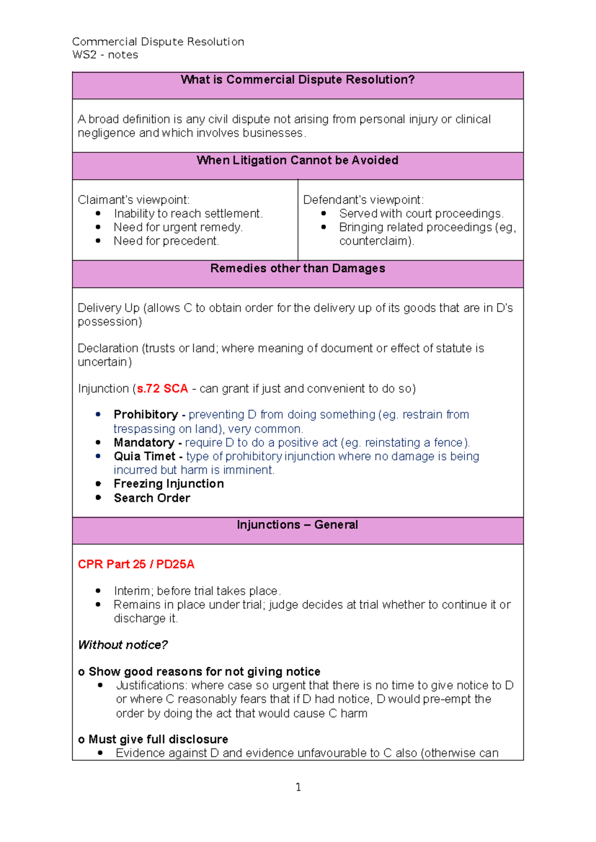 Ws2 notes - WS2 - notes What is Commercial Dispute Resolution? A broad ...