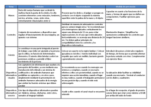 Resumen libro ergo - Definición, alcance y aplicación La ergonomía estudia cómo las personas ...