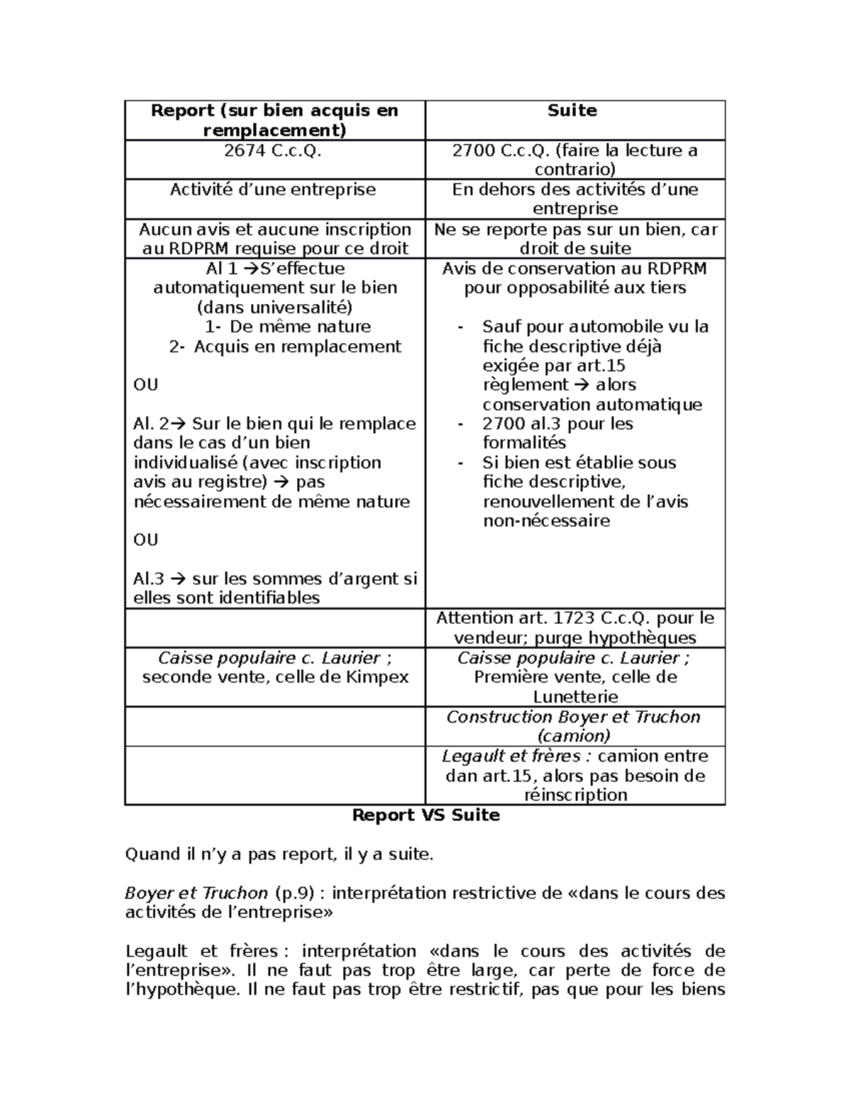 Report vs suite - Report (sur bien acquis en remplacement) Suite 2674 C ...