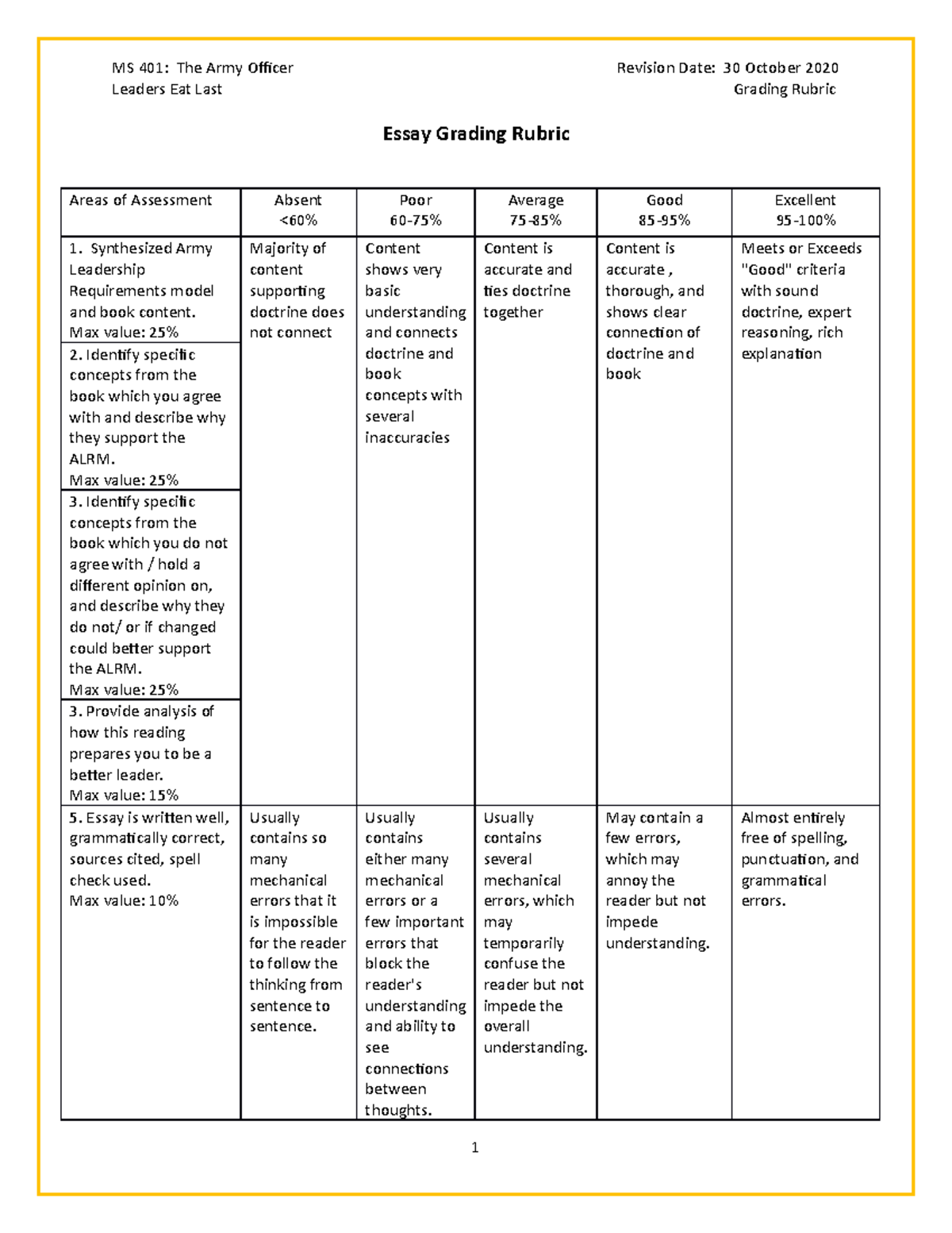 MS401 Leaders Eat Last Grading Rubric - MS 401: The Army Officer ...