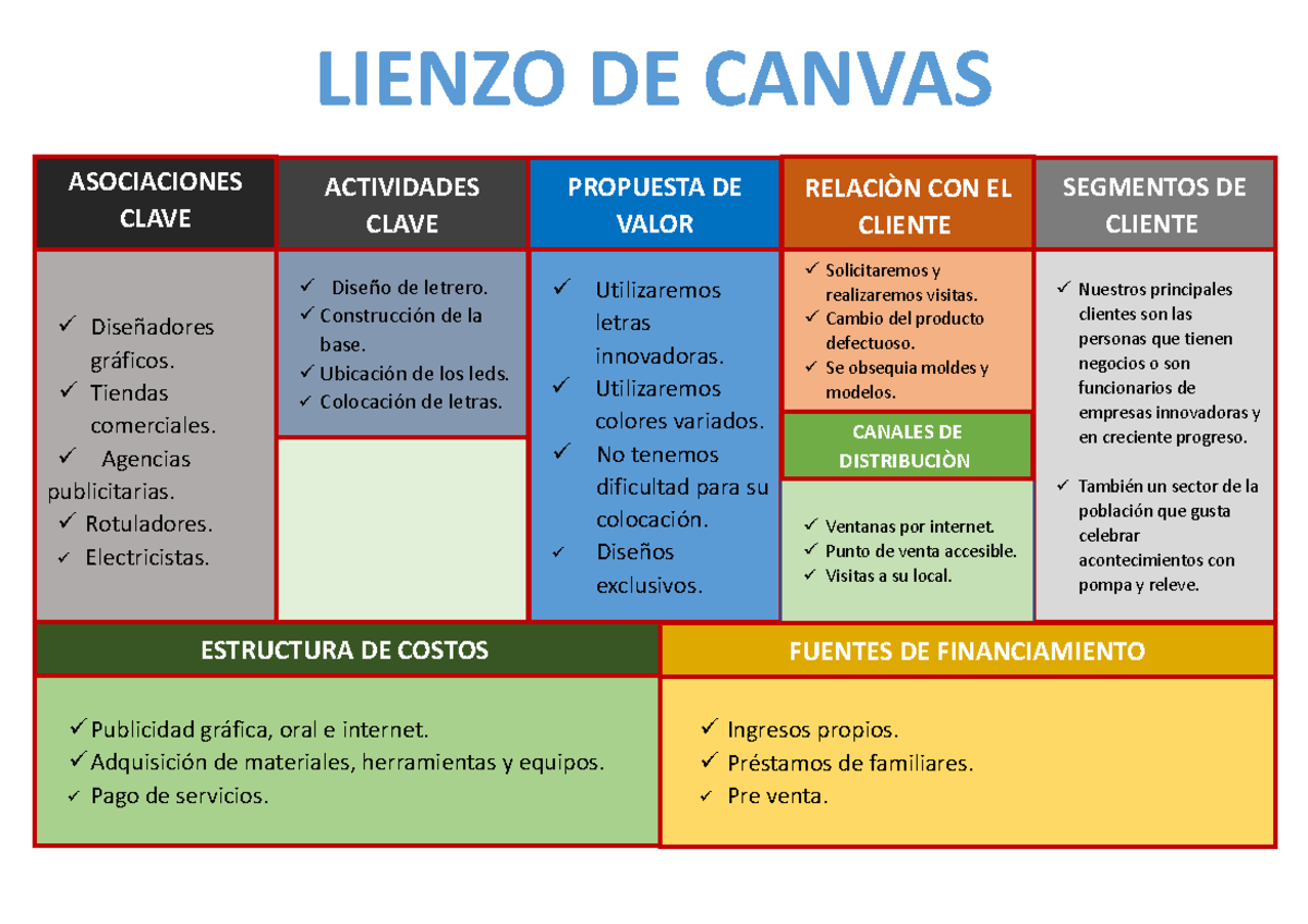 Lienzo DE Canvas - LIENZO DE CANVAS dd CANALES DE DISTRIBUCIÒN ESTRUCTURA DE COSTOS Publicidad ...