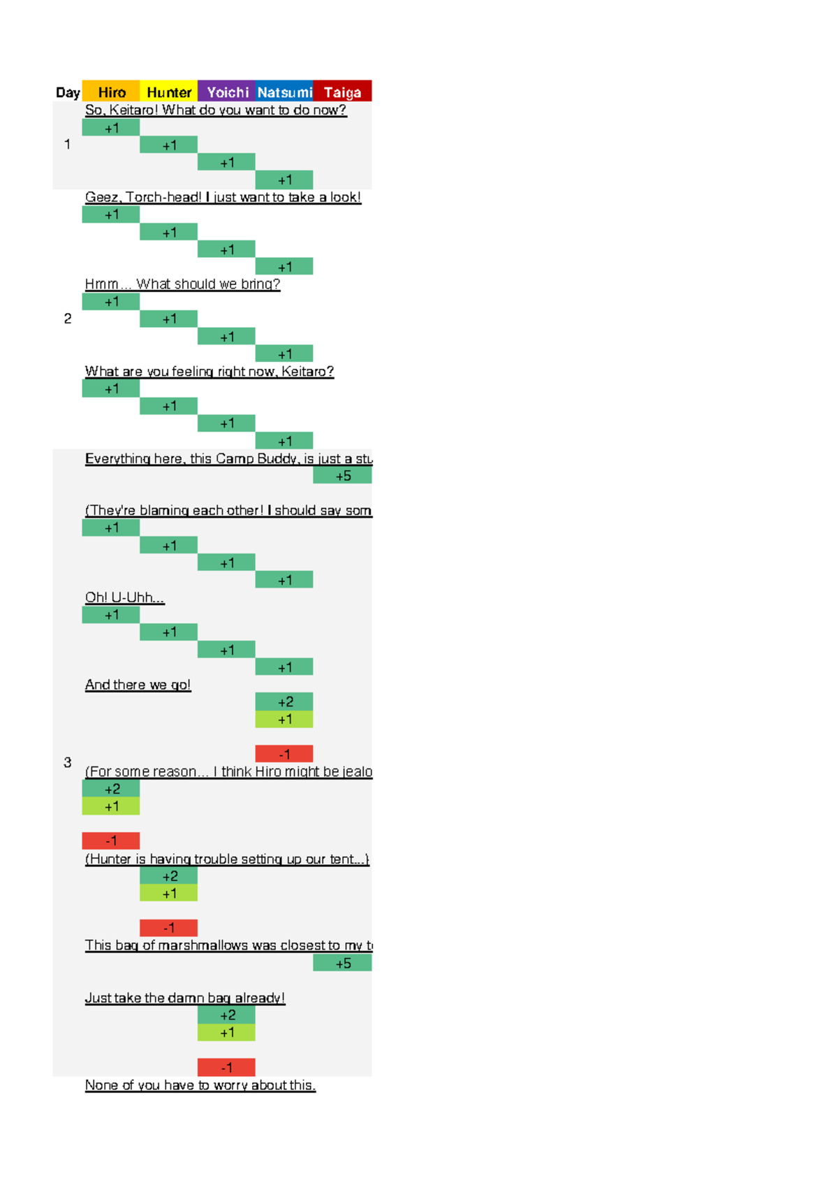 Camp Buddy guide v2 - uwu - Day Hiro Hunter Yoichi Natsumi Taiga ...