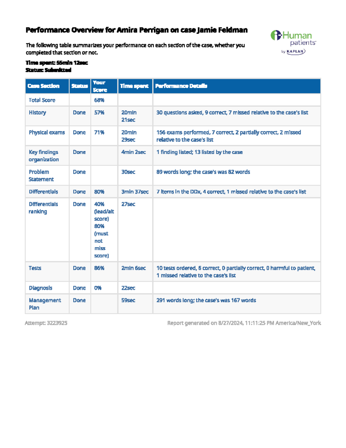 Ihuman - yes - Performance Overview for Amira Perrigan on case Jamie ...