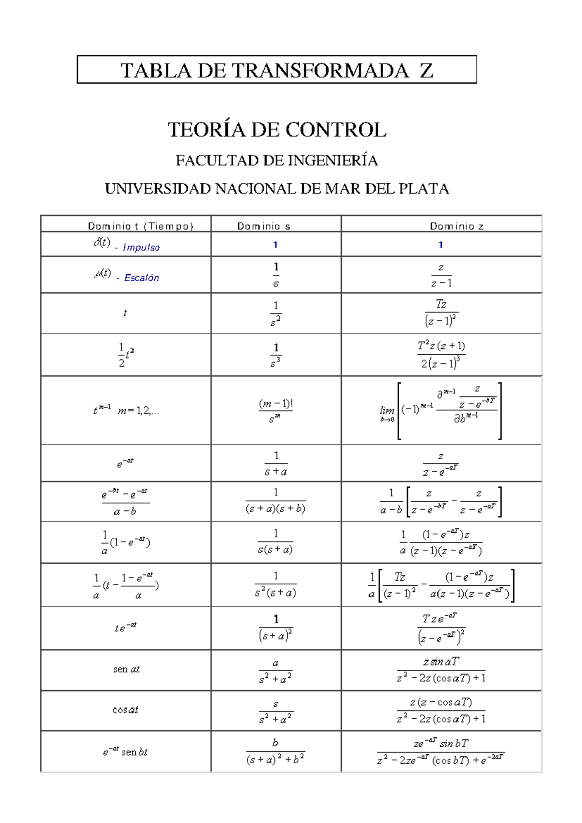 Transformada Z Tabla - Integración Matematicas Financieras - TABLA DE TRANSFORMADA Z TEORÍA DE ...