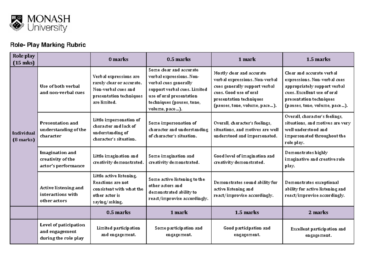 ACB2120 ACC2100 ACF2100 Assessment 03 - Role Play Rubric - Role- Play ...