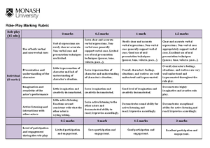 Cpprep 4002 AE Pro2of3 (16) - 88Project assessment Criteria Unit code and name CPPREP4002 ...