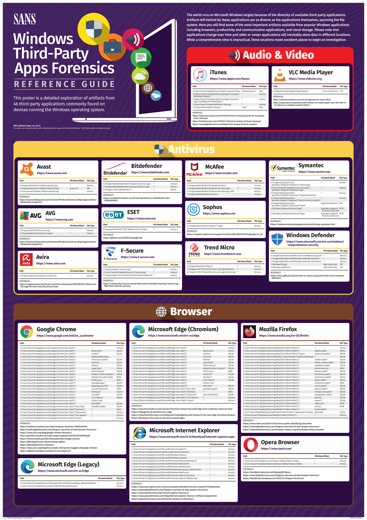 DFPS Windows-Apps-v1 - sans - DFPS_Windows-Apps-v1_02- This poster was ...