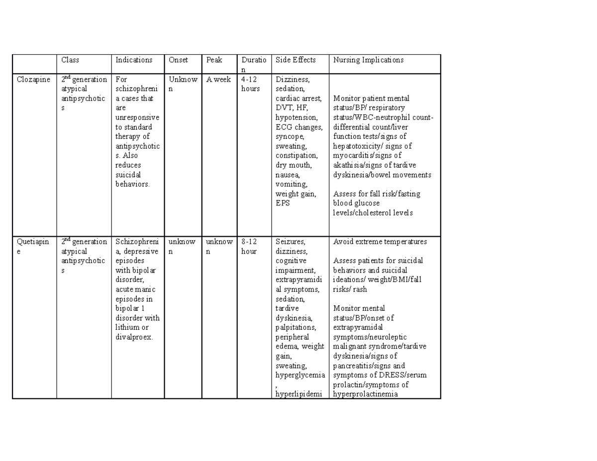 Schizophrenia Simulation - Class Indications Onset Peak Duratio n Side ...
