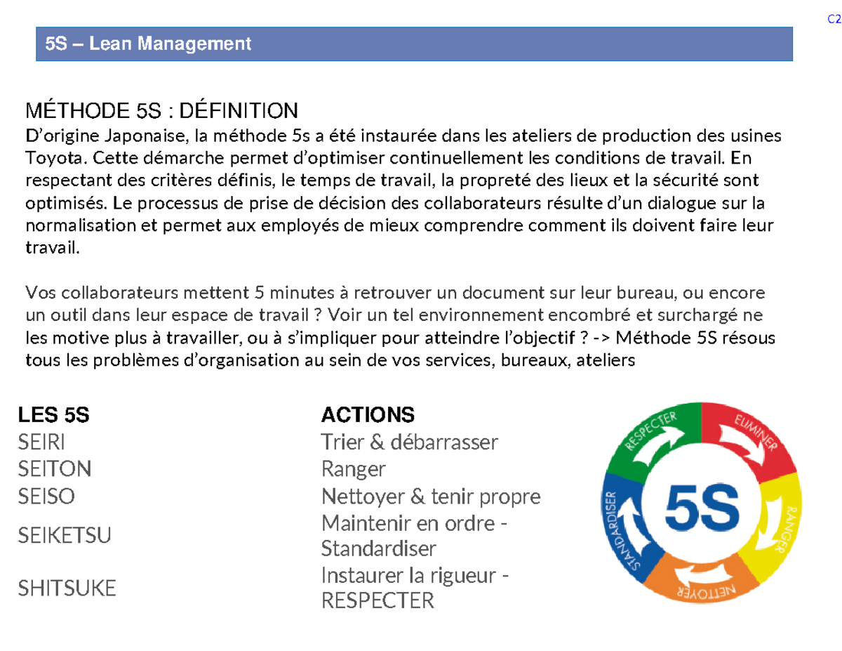 Prez licence 5S Lean - explications méthode controle de gestion - 5S ...
