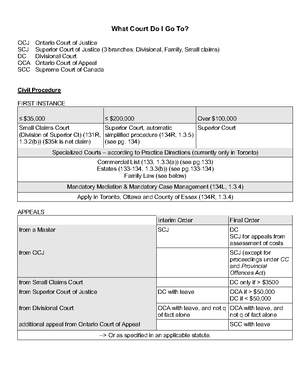 Motions - General Procedure - CIVIL LITIGATION 3 MOTIONS 3 GENERAL ...