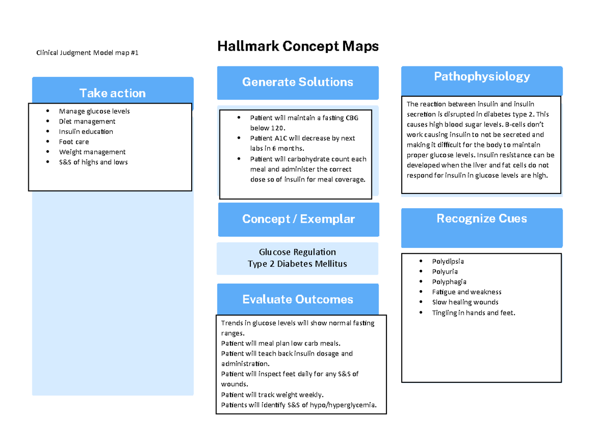 346 hallmark concept map. - Hallmark Concept Maps Take action Glucose ...