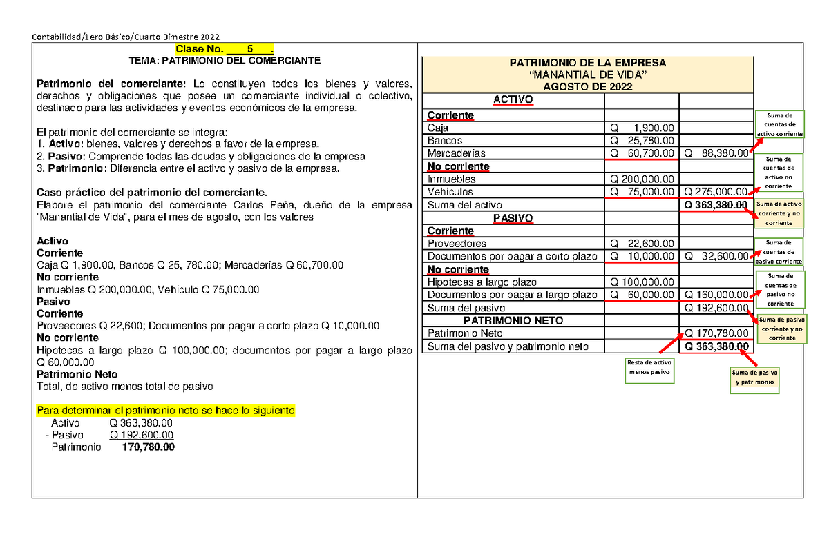 1ero. Básico Contabilidad Clase No. 5 Patrimonio del comerciante ...