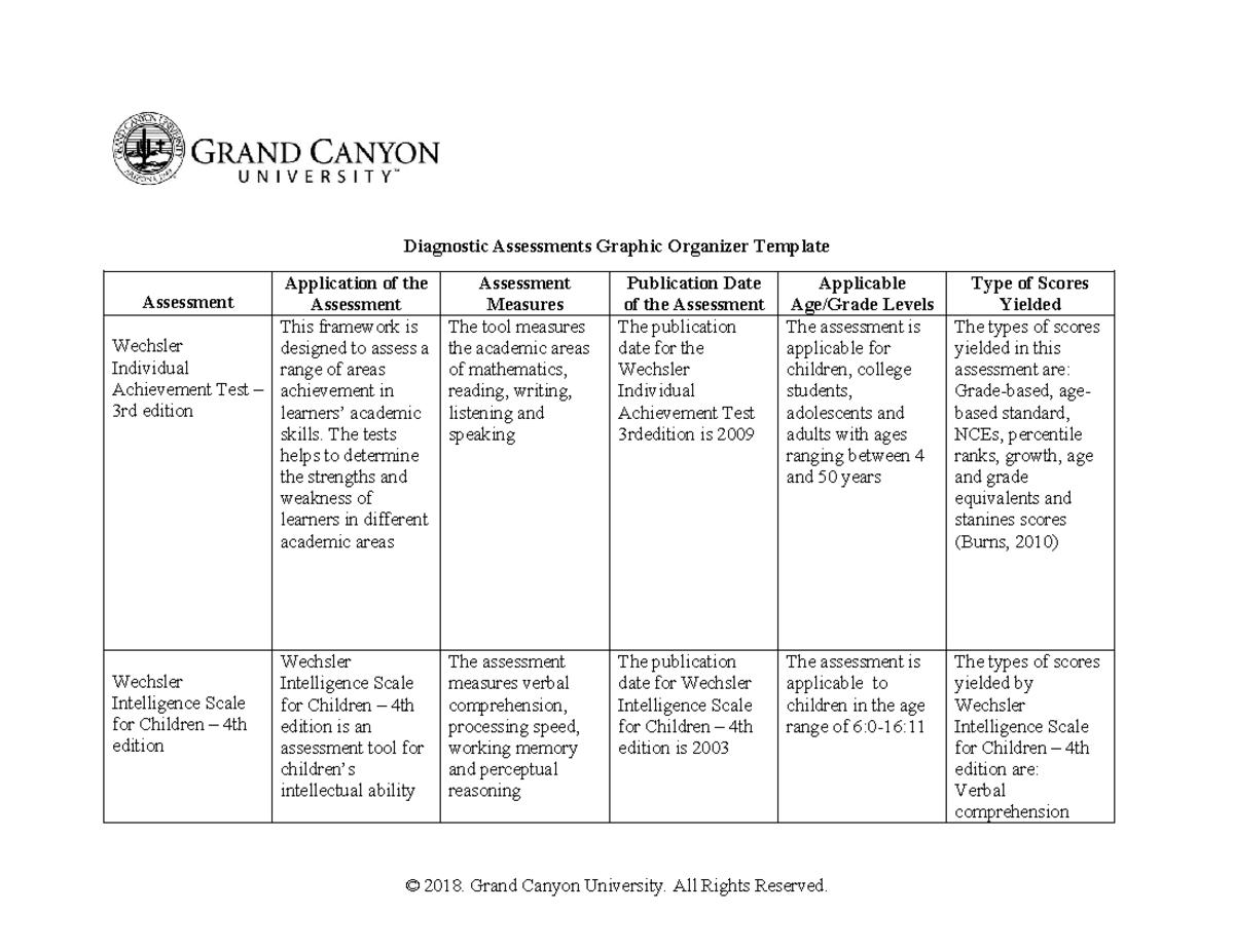 SPD-531 T1-Diagnostic Assessments Graphic Organizer - Diagnostic ...