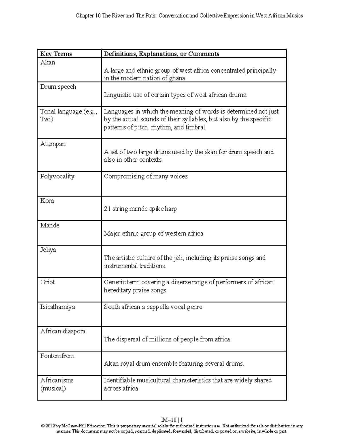 Mus121 Study Guide Ch. 10 Africa - Chapter 10 The River and The Path ...