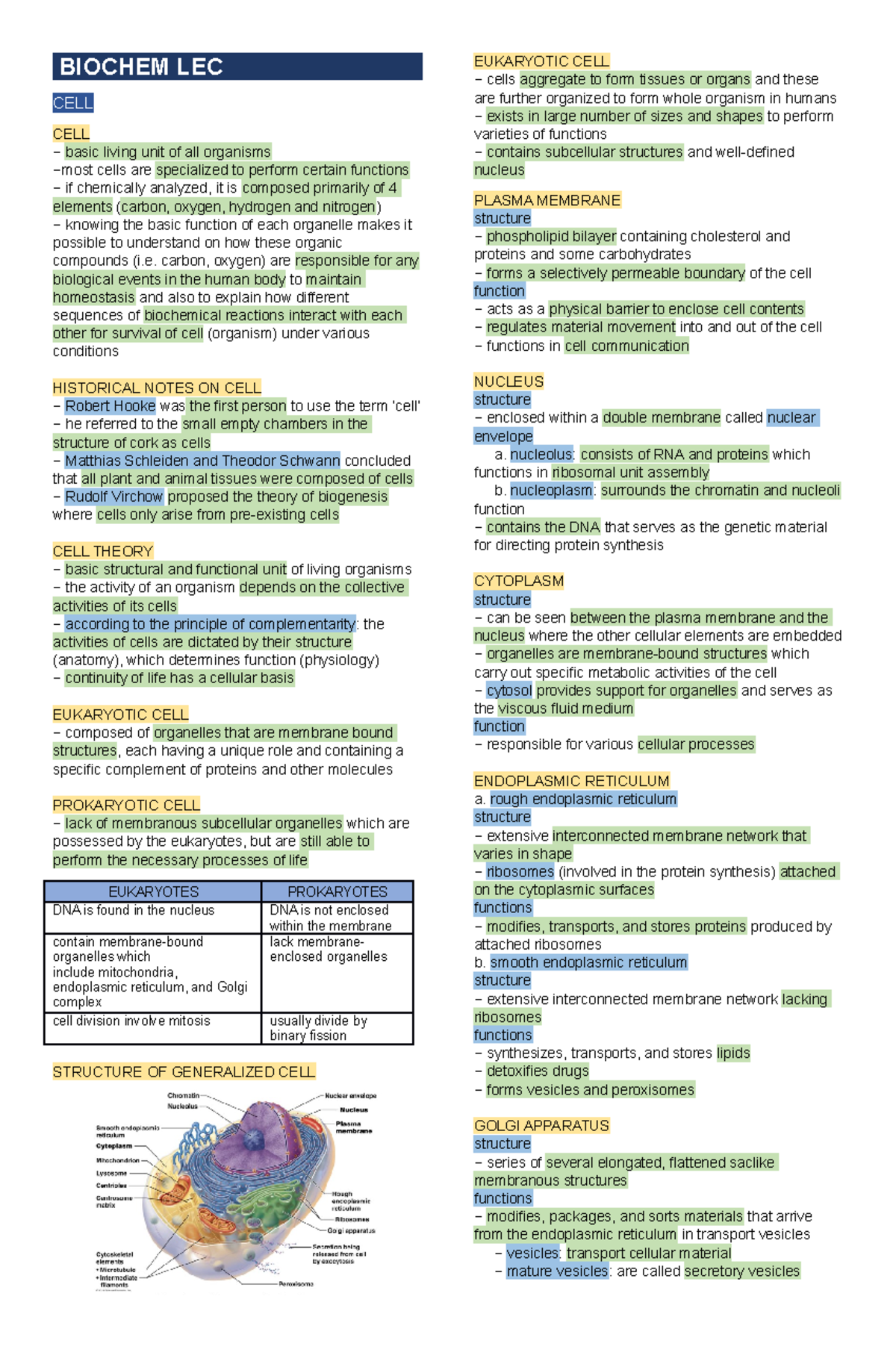 Biochem reviewer lec - this is the summary of the lessons discussed ...