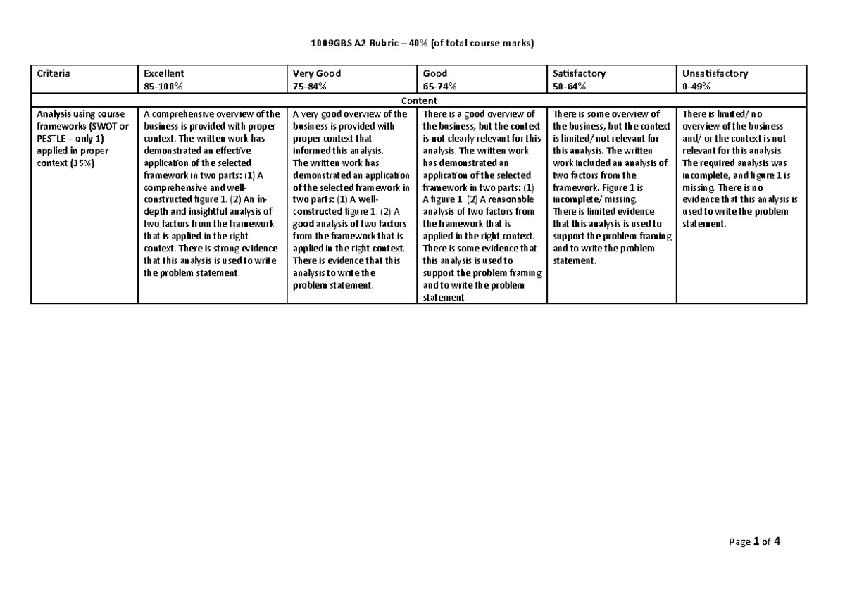 Assessment 2 marking rubric T2 2022 - Criteria Excellent 85-100% Very ...