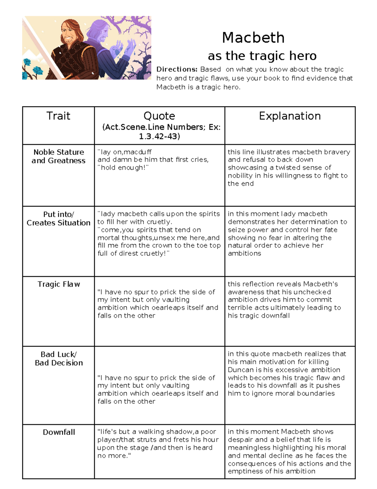 Final+Macbeth-Tragic+Hero - Macbeth as the tragic hero Directions ...