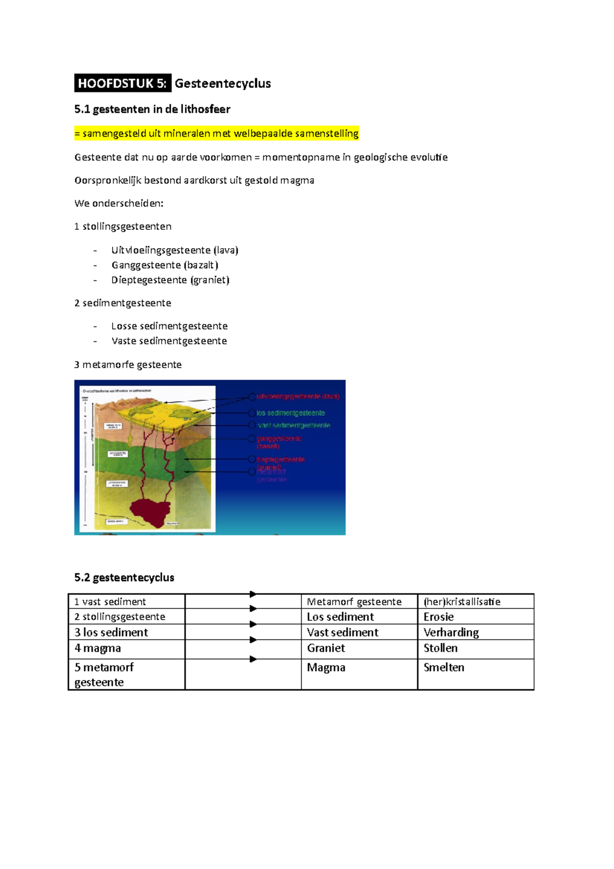 AARD samenvatting 6de - HOOFDSTUK 5: Gesteentecyclus 5 gesteenten in de lithosfeer ...