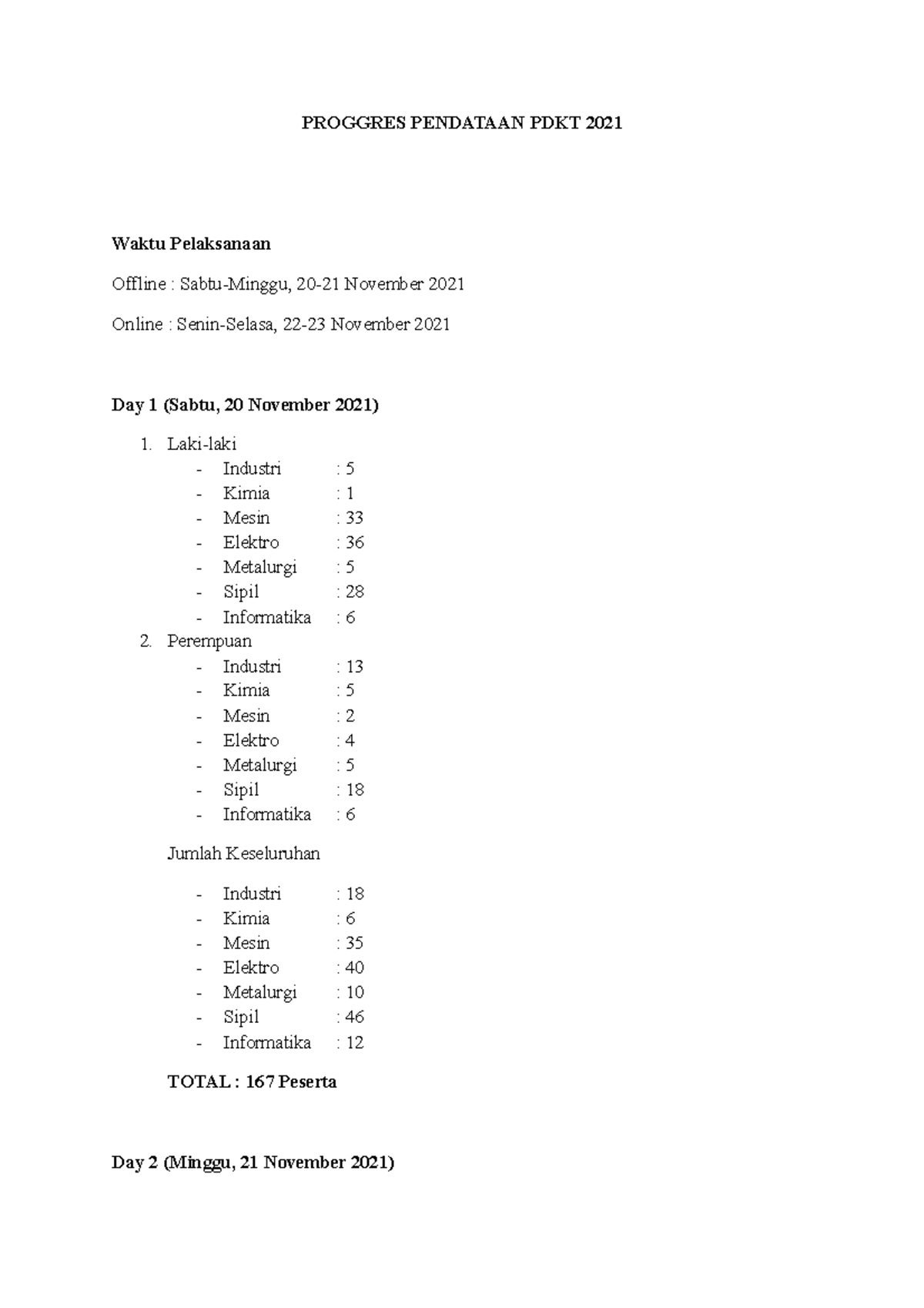 Pendataan PDKT 2021 - Waktu Pelaksanaan Day 1 (Sabtu, 20 November 2021 ...