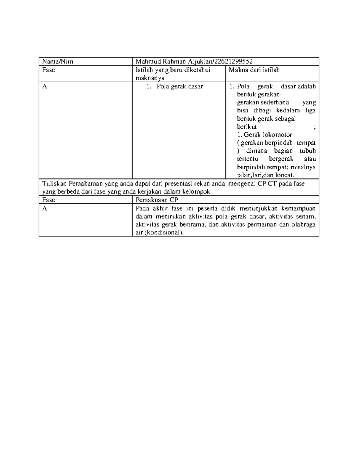 Topik 2 Demonstrasi Konteksual - Nama/Nim Mahmud Rahman Aljuklan/ Fase ...