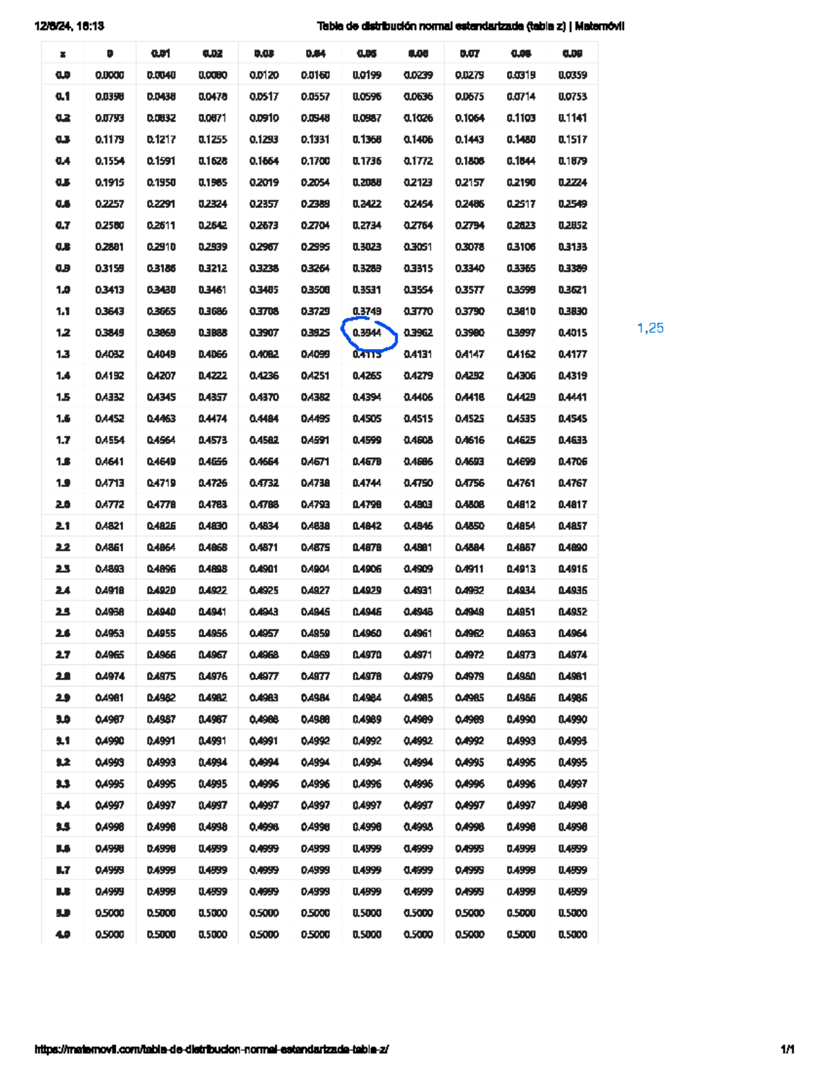 Tabla Z - TAABLA Z - 16:13 Tabla de distribución normal estandarizada ...