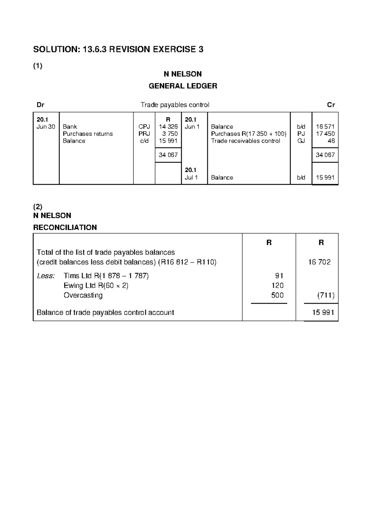 FAC1502 Study UNIT 13 13.6.3 Revision Exercise 3 Solution - SOLUTION ...