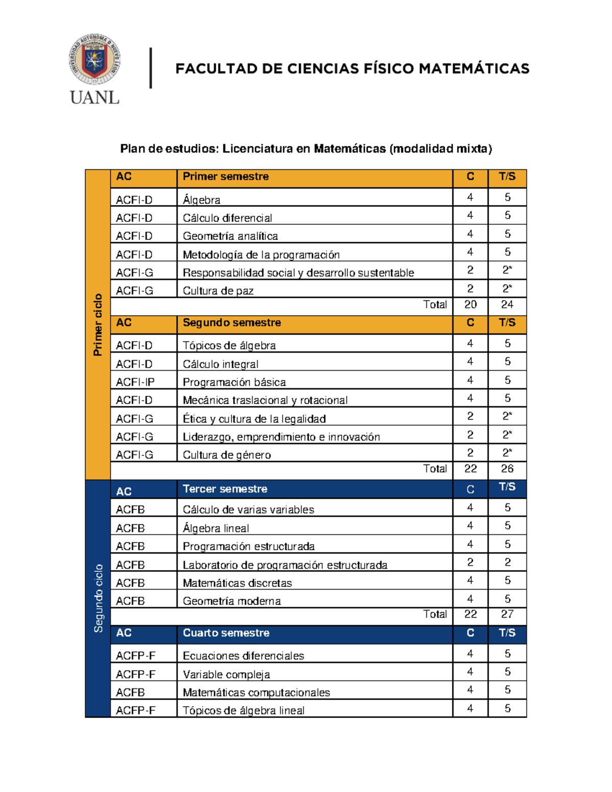 Lic Matemáticas Plan-de-estudios 430 - Plan de estudios: Licenciatura ...