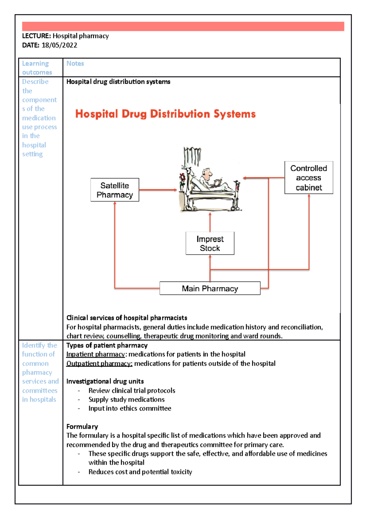 PHAR1811 Hospital pharmacy lecture - LECTURE: Hospital pharmacy DATE ...