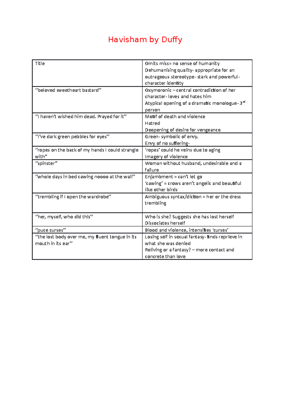 Havisham by Duffy - summary of annotations - Havisham by Duffy Title ...
