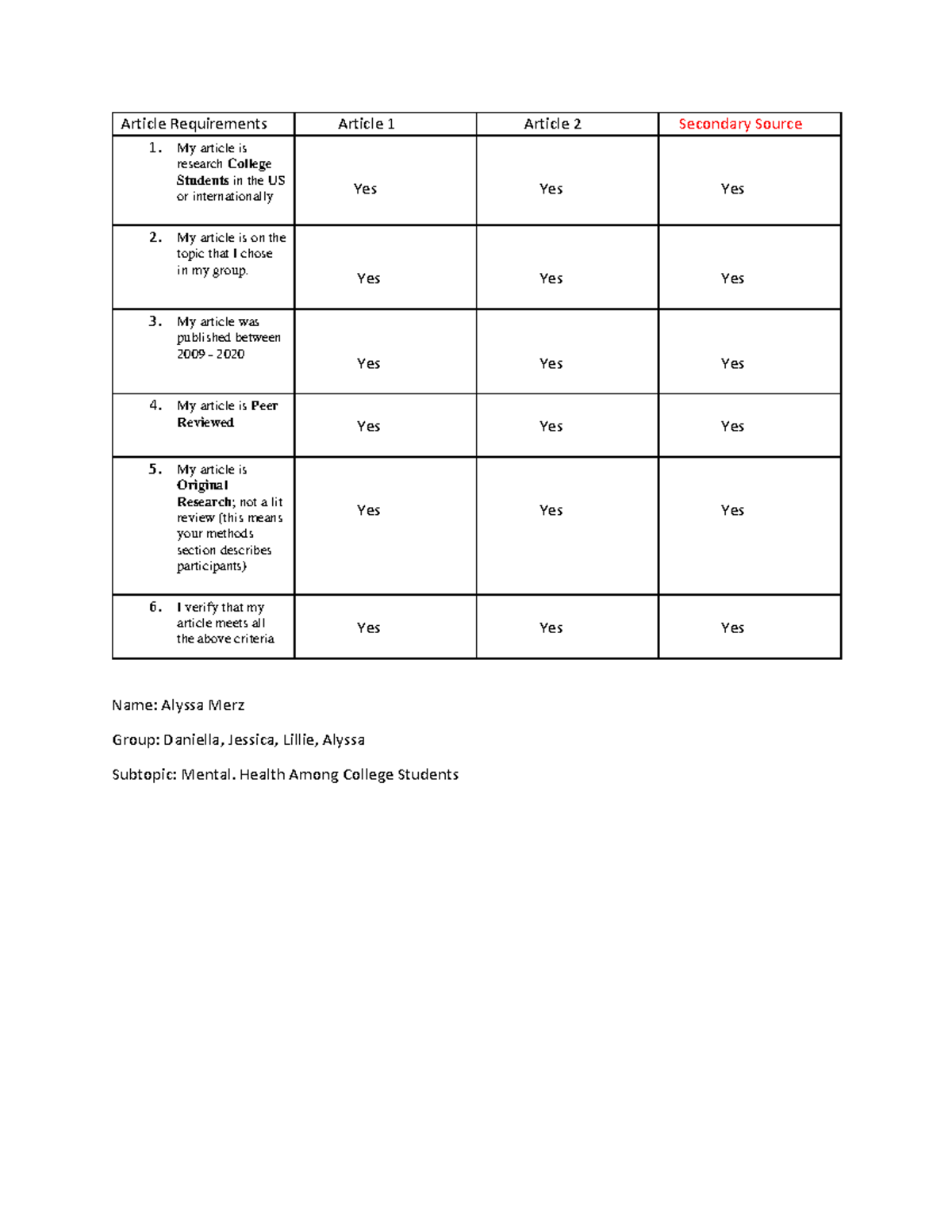 Checklist For ILS Seminar Li Course Hero - Article Requirements Article ...