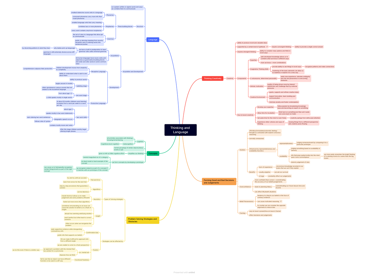 Thinking and Language - Thinking and Language Thinking Creatively ...