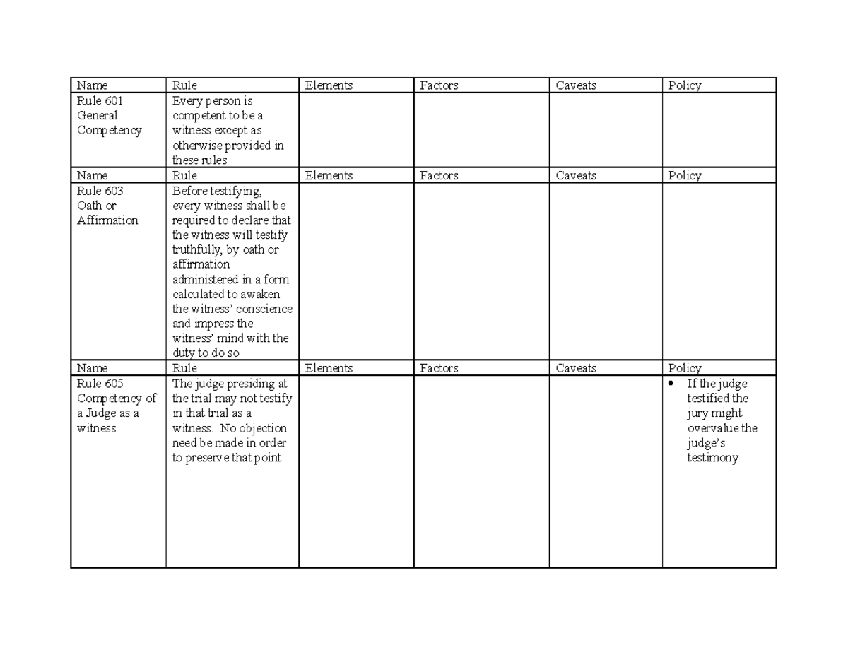 Witness Testimony Table - Name Rule Elements Factors Caveats Policy ...