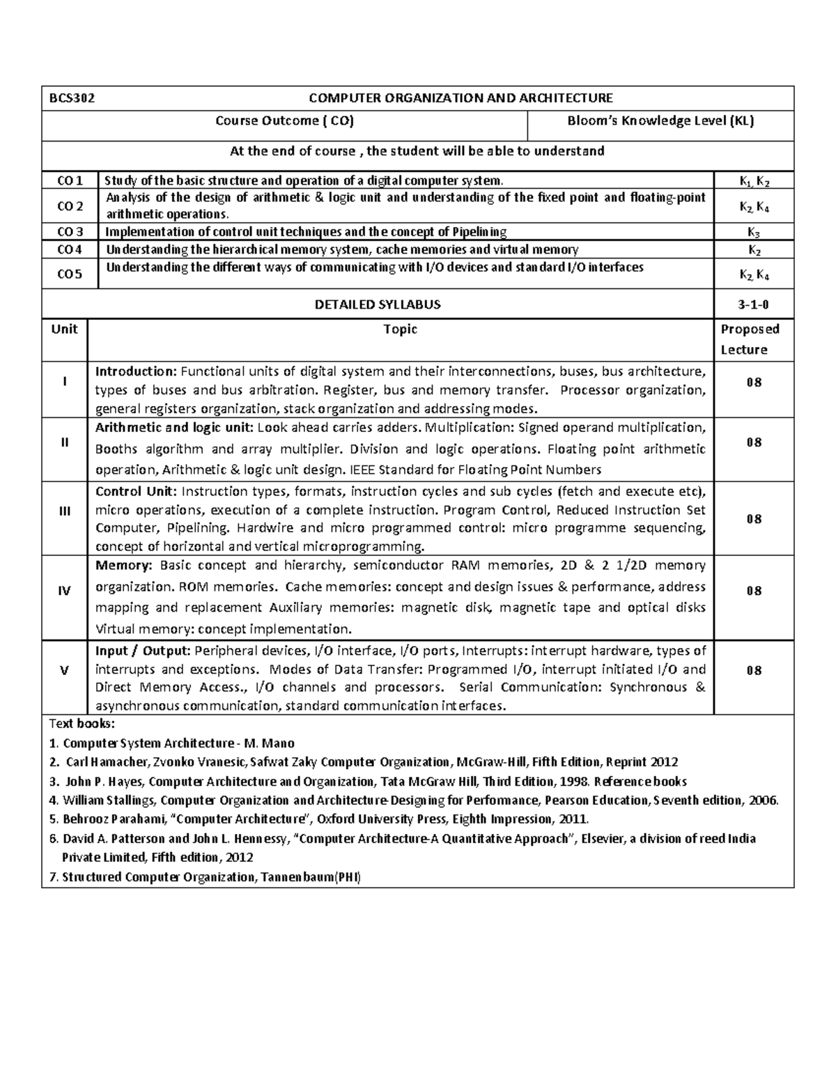 COA Syllabus - xAX - BCS302 COMPUTER ORGANIZATION AND ARCHITECTURE ...