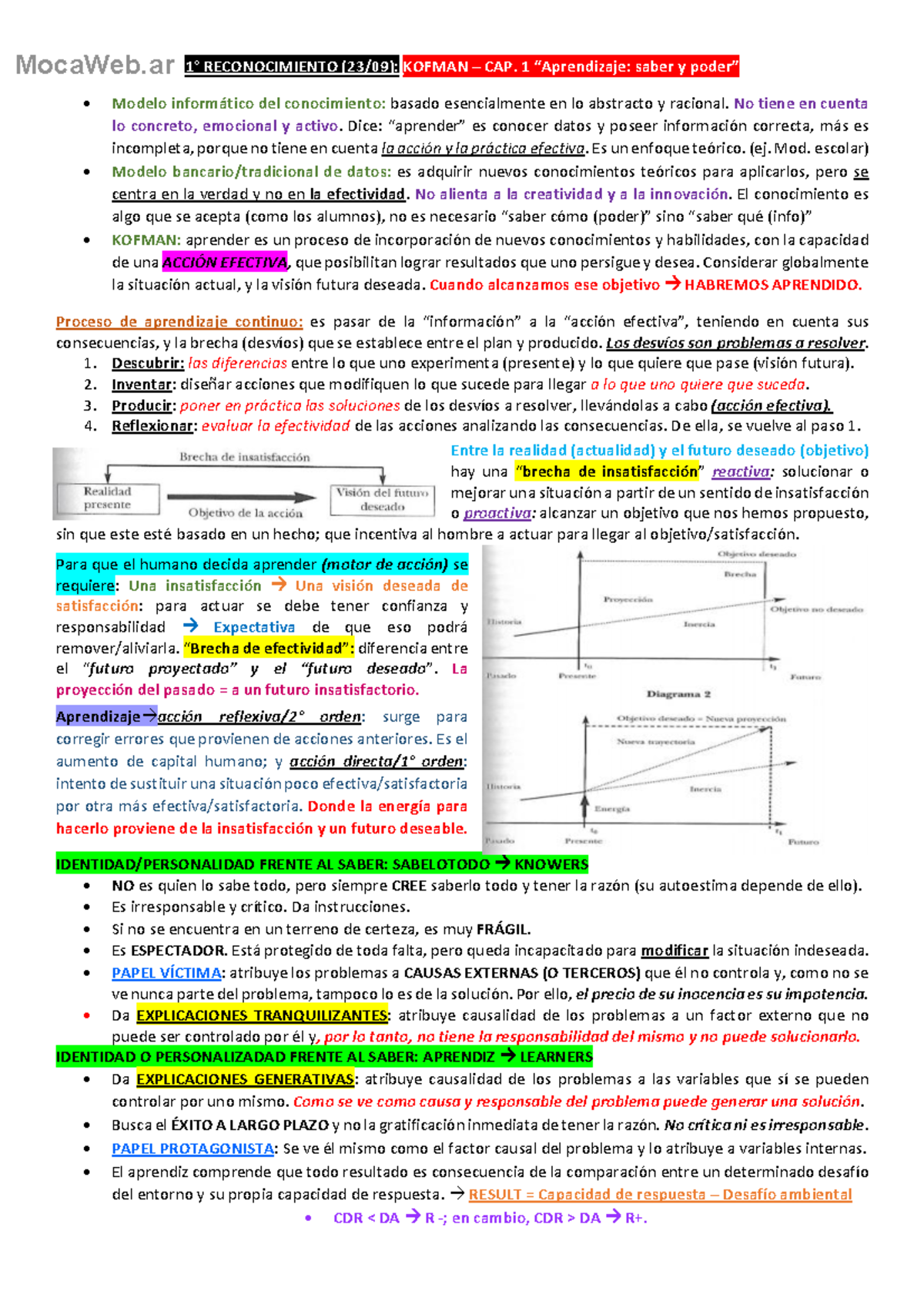 MI Resumen-min - resumen - 1° RECONOCIMIENTO (23/09): KOFMAN – CAP. 1 ...