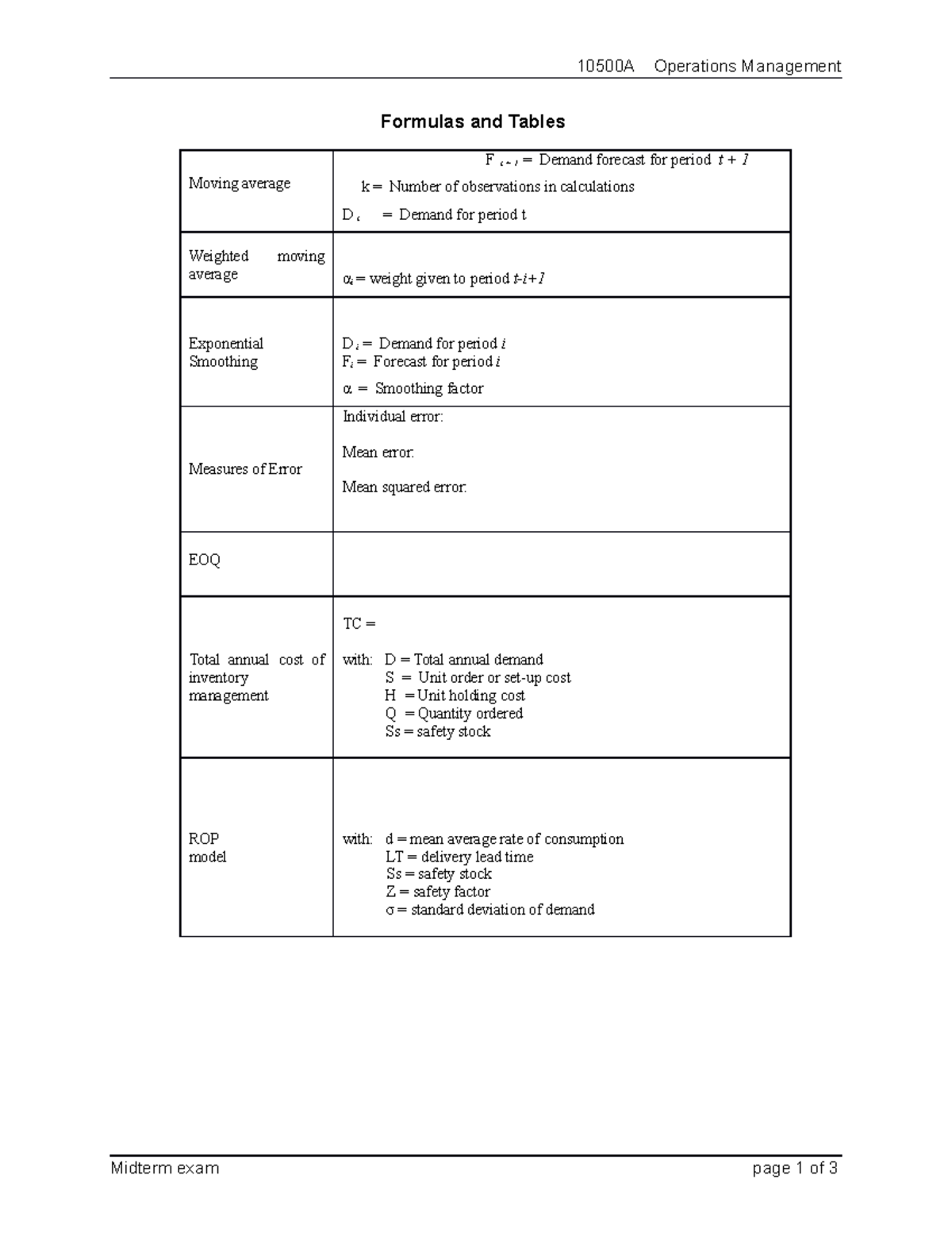 Midterm formulas and table - 10500A Operations Management Formulas and ...