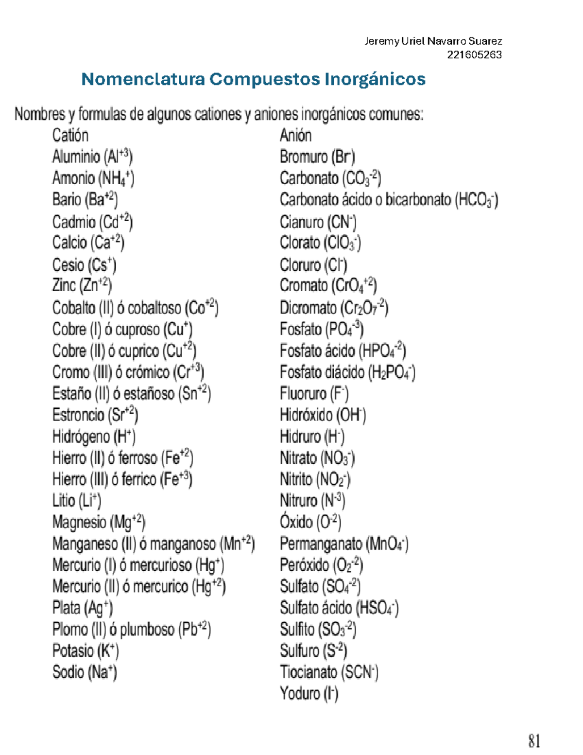 Nomenclaturo Compuestos inorganicos - 221605263 Nomenclatura Compuestos Inorgánicos 221605263 ...