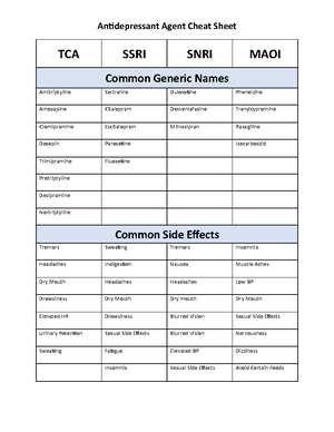 Pharmacology Module 3 Antidepressant and Antianxiety Agents Study Guide ...